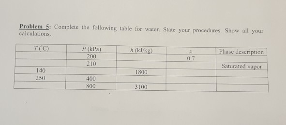 Solved Problem 5: Complete the following table for water. | Chegg.com