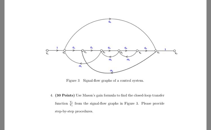 Solved Use Mason’s gain formula to find the closed-loop | Chegg.com