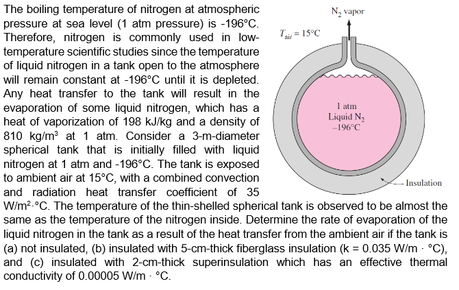 Solved The boiling temperature of nitrogen at atmospheriC | Chegg.com