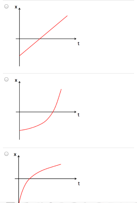 Solved Which of the following position (x) vs. time (t) | Chegg.com