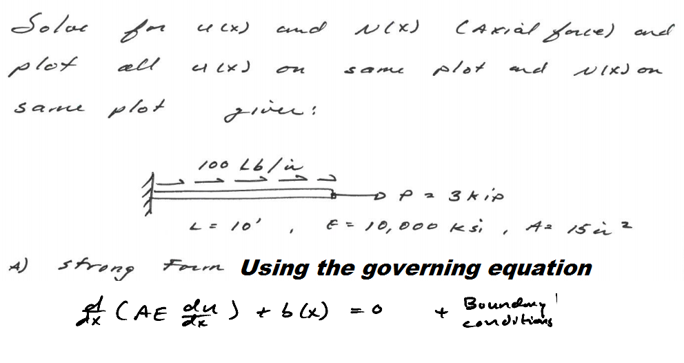 Solved Solve For U x displacement And N x axial Force Chegg solved-solve-for-u-x-displacement-and-n-x-axial-force-chegg