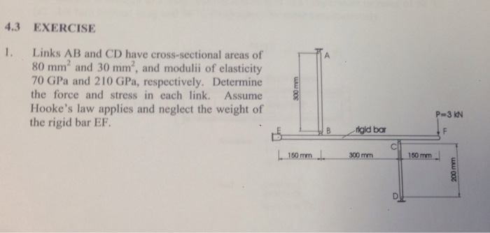 Solved Links AB and CD have cross-sectional areas of 80 mm^2 | Chegg.com