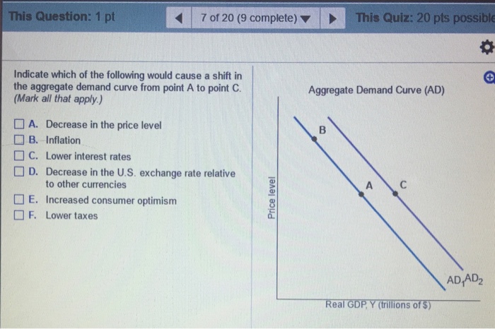 Solved Indicate which of the following would cause a shift | Chegg.com