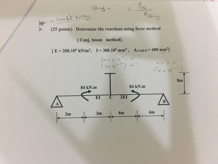 Solved Determine the reactions using force method (Conj. | Chegg.com Solved Determine the reactions using force method (Conj. | Chegg.com