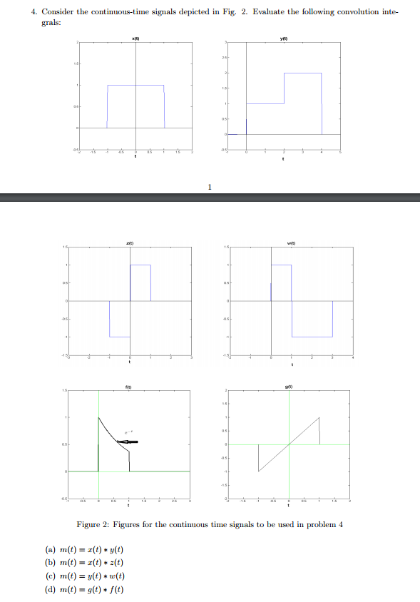 Solved 4. Consider the continuous-time signals depicted in | Chegg.com Solved 4. Consider the continuous-time signals depicted in | Chegg.com