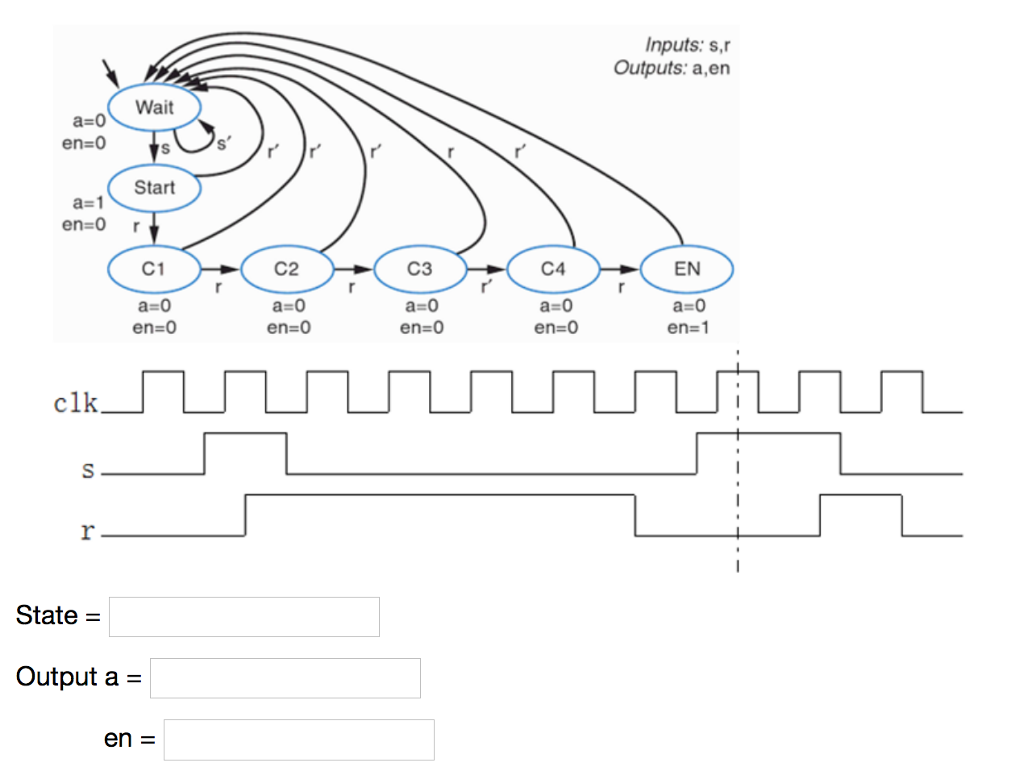 Solved 6. Determine the state and outputs a and en at the | Chegg.com