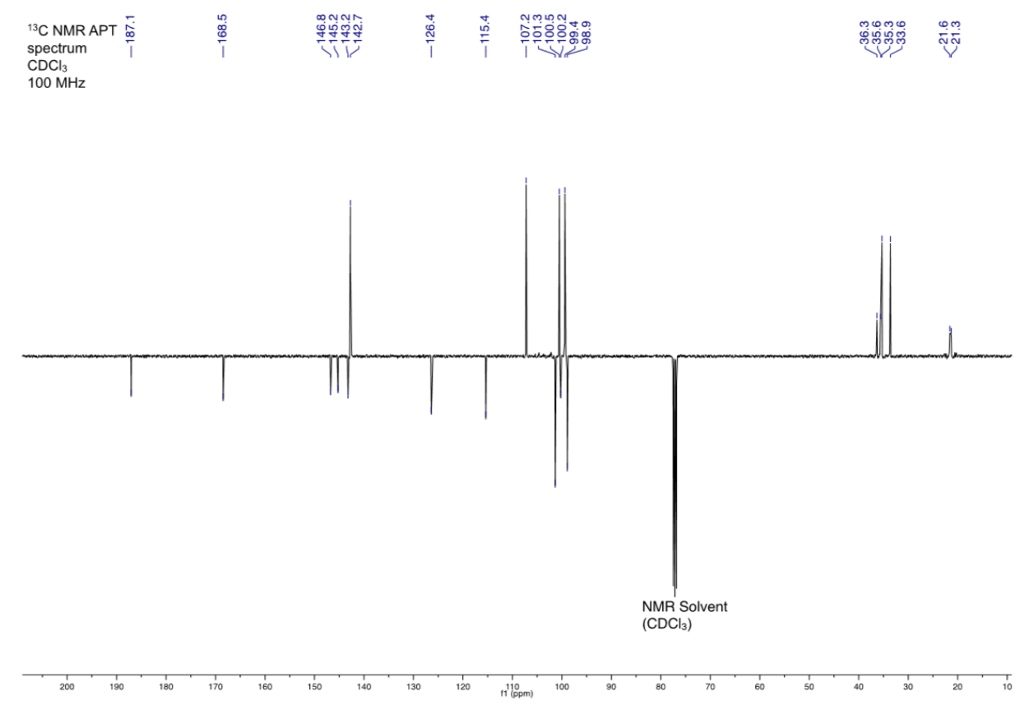 Solved Could you please help me annotate the C NMR spectrum | Chegg.com