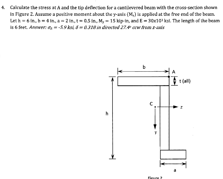 Calculate the stress at A and the tip deflection for | Chegg.com