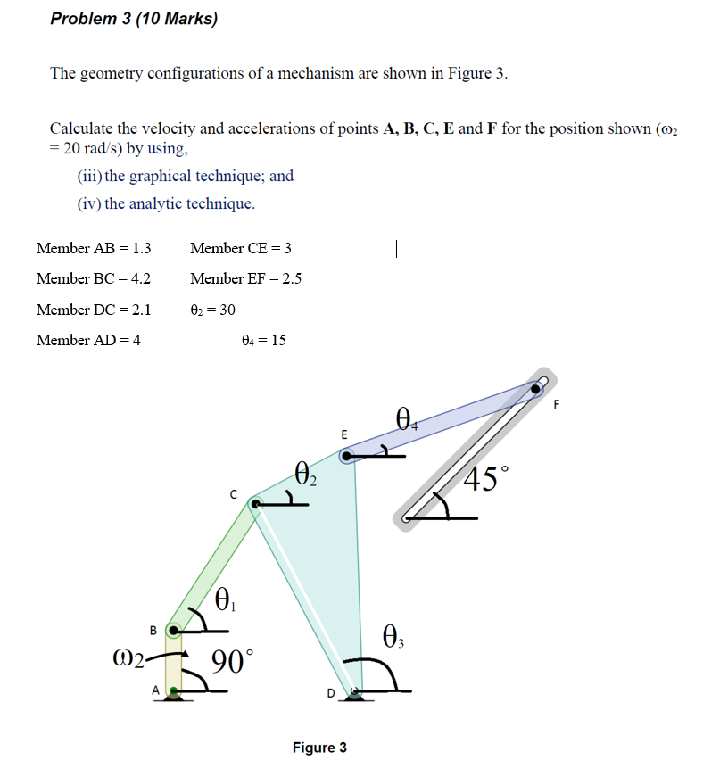Solved The geometry configurations of a mechanism are shown | Chegg.com