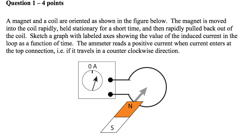 Solved Question 1- 4 points magnet and a coil are oriented | Chegg.com