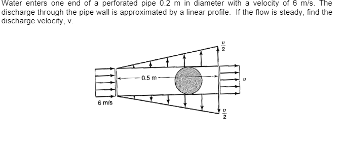 Solved Water enters one end of a perforated pipe 0.2 m in | Chegg.com