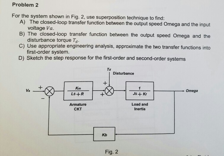 Solved Problem 2 For the system shown in Fig. 2, use | Chegg.com