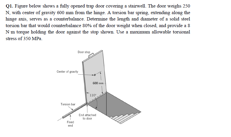 Q1. Figure below shows a fully opened trap door | Chegg.com