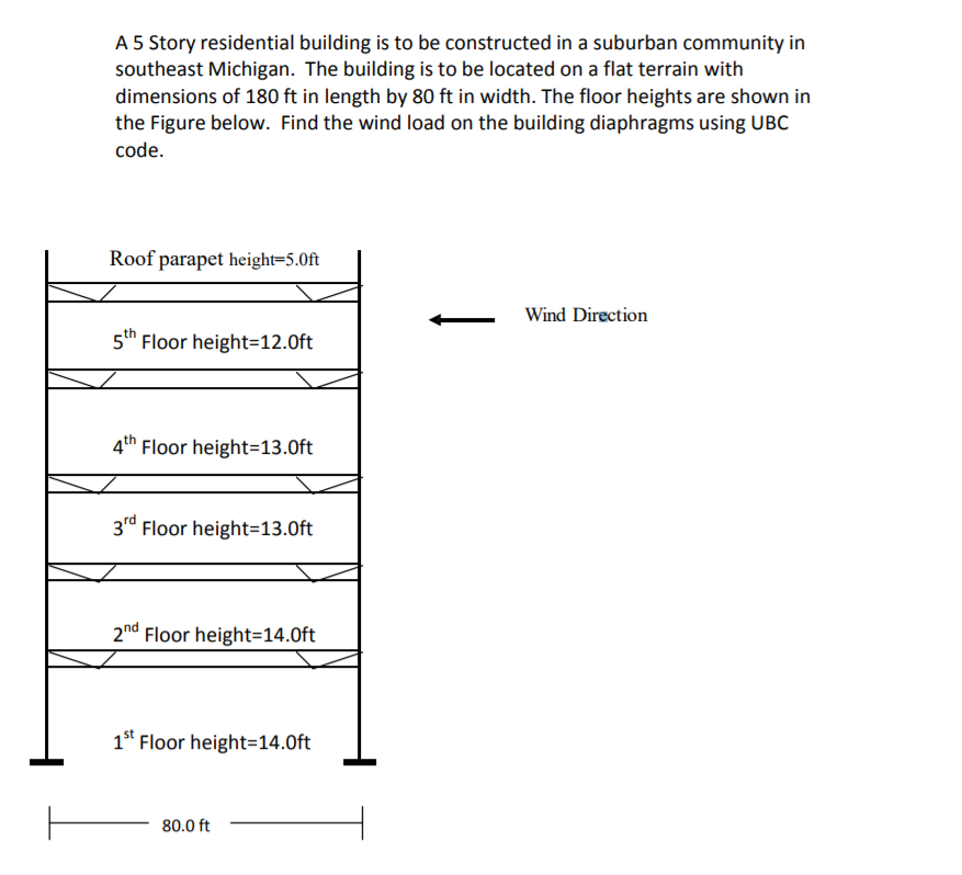 Solved A 5 Story residential building is to be constructed | Chegg.com
