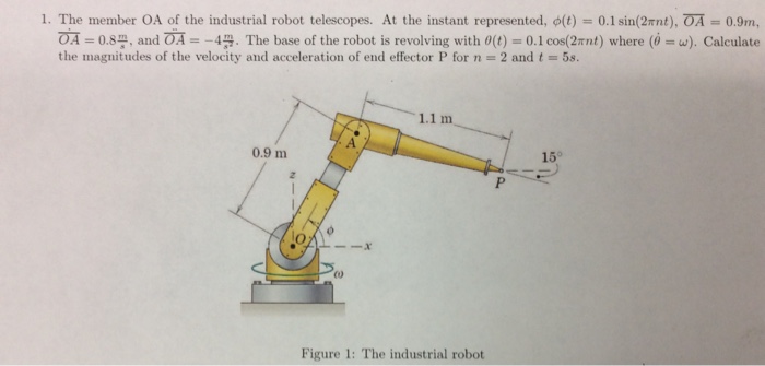 Solved The member OA of the industrial robot telescopes. At | Chegg.com