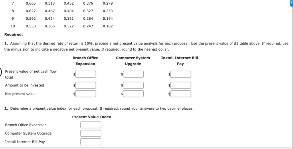 Solved Net Present Value Method, Present Value Index, and | Chegg.com