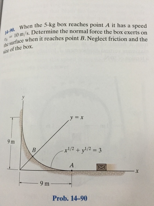 Solved When the 5-kg box reaches point A it has a speed v_A | Chegg.com