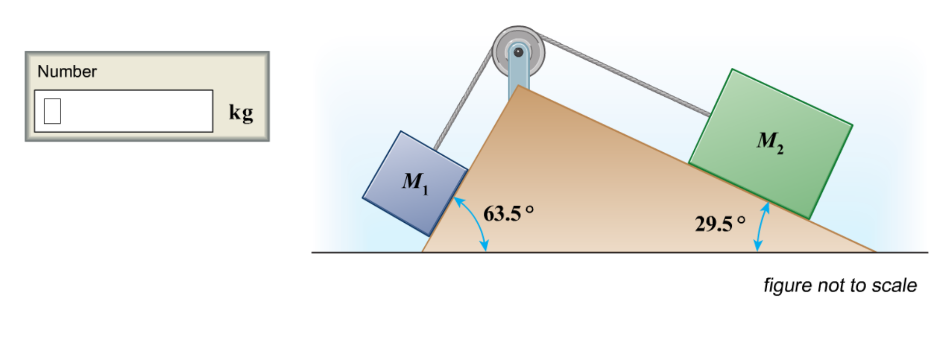 Solved Two Blocks M1 And M2 Are Connected By A Massless S