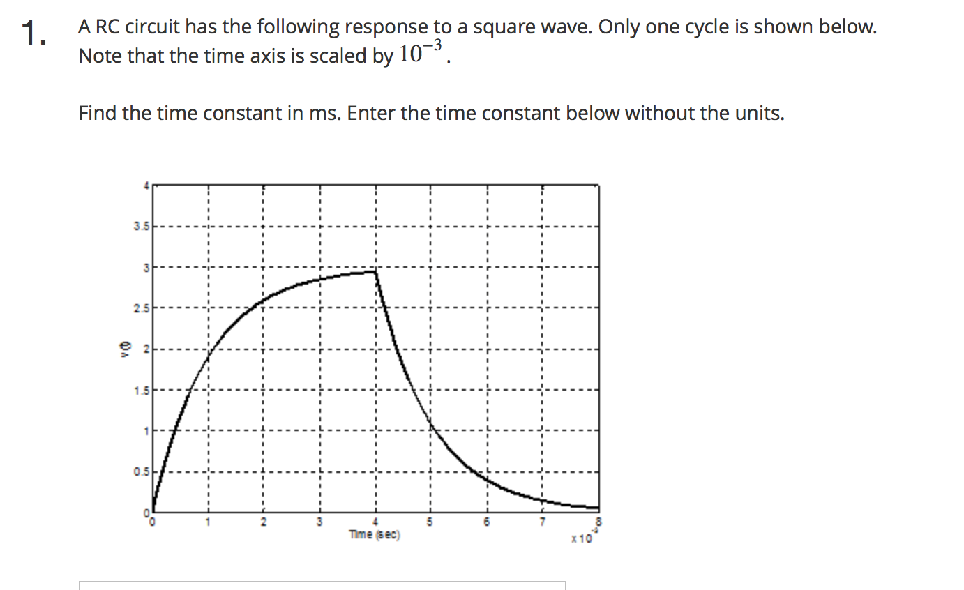 Solved Find the time constant in ms. Enter the time constant | Chegg.com