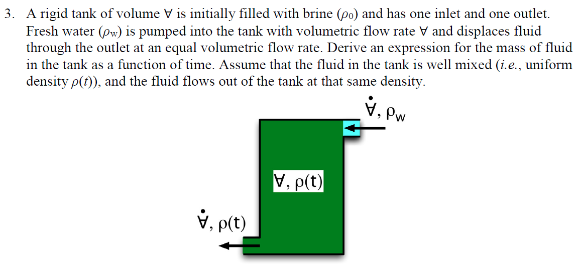 Solved A rigid tank of volume is initially filled with | Chegg.com