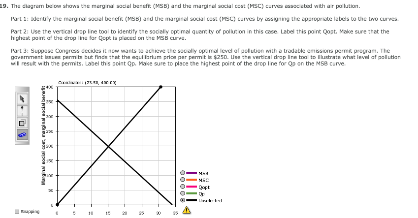 Solved The diagram below shows the marginal social benefit | Chegg.com
