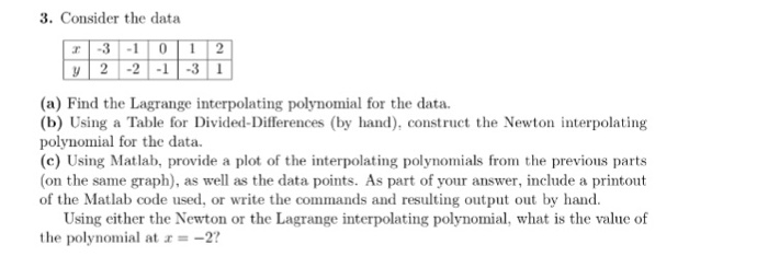 Solved Consider the data (a) Find the Lagrange | Chegg.com