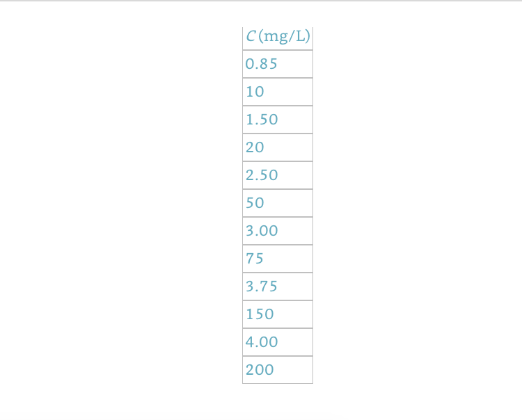 3. Many biological reactions can be modeled as a | Chegg.com