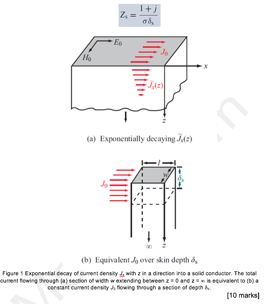 Solved Question 4 The phasor wave equation, derived from | Chegg.com