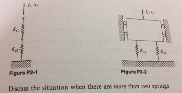 Solved Derive expressions for the equivalent spring constant | Chegg.com