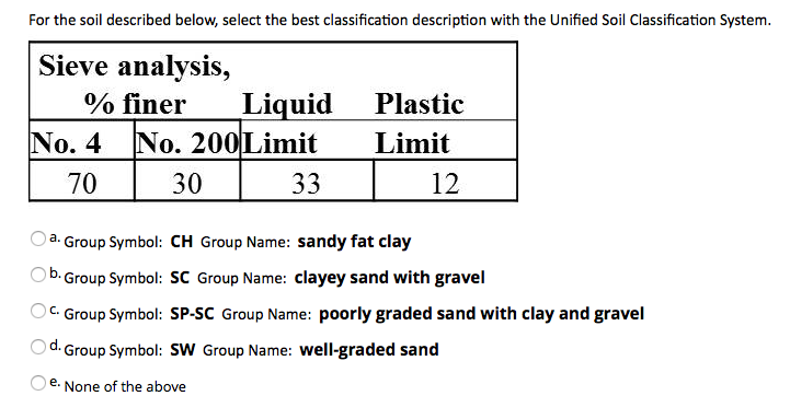 Solved For the soil described below, select the best | Chegg.com