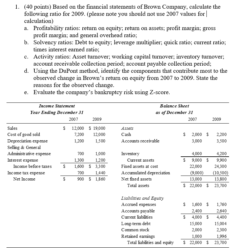 Solved Based on the financial statements of Brown Company, | Chegg.com