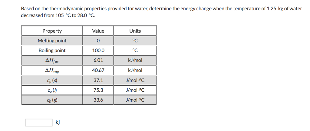 Solved Based on the thermodynamic properties provided for | Chegg.com