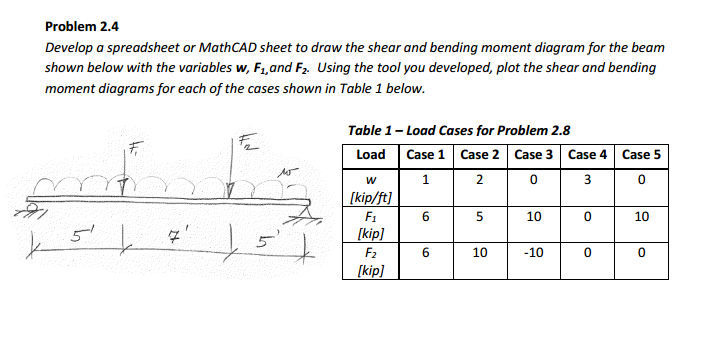 Solved Develop a spreadsheet or MathCAD sheet to draw the | Chegg.com