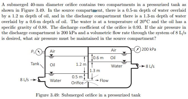 A submerged 40-mm diameter orifice contains two | Chegg.com