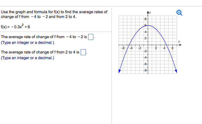 Solved Use the graph and formula for f(x) to find the | Chegg.com
