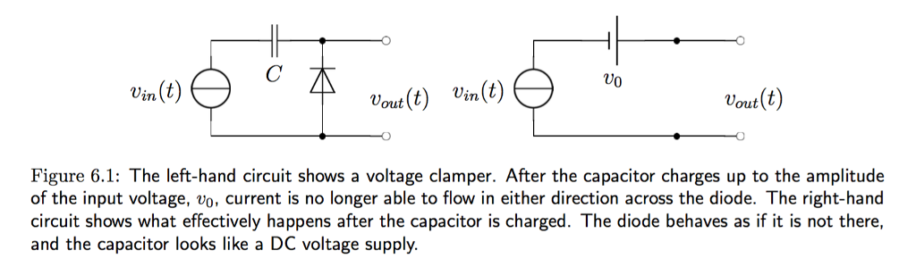 Solved 1. Consider the voltage clamper in Figure 6.1 and | Chegg.com