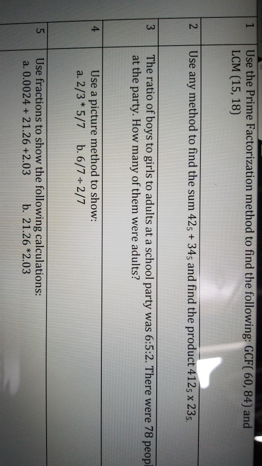 Solved 1 Use the Prime Factorization method to find the | Chegg.com