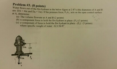 Solved water flows out of the fire hydrant in the below | Chegg.com