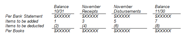 Solved Following is the general format of a four-column bank | Chegg.com