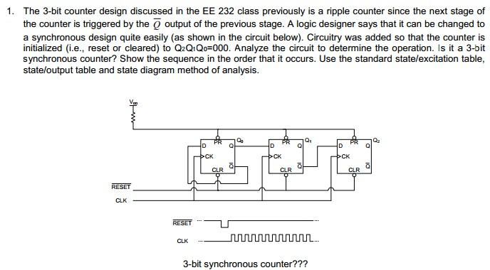 Solved The 3-bit counter design discussed in the EE 232 | Chegg.com