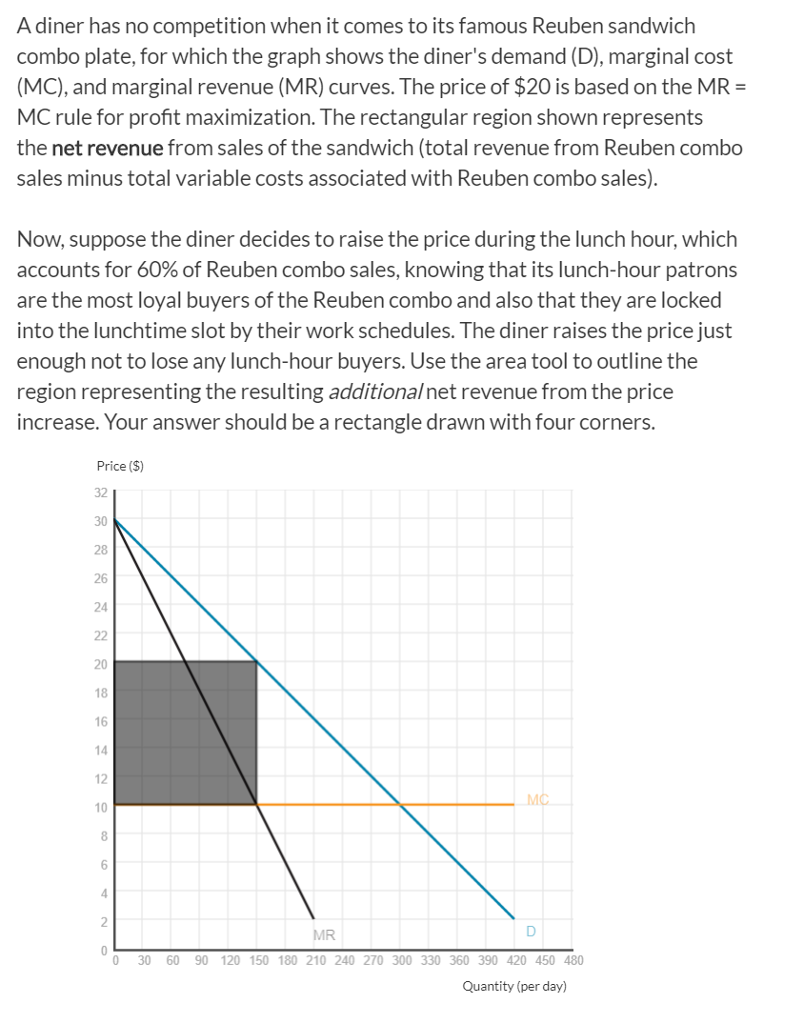 Solved A diner has no competition when it comes to its | Chegg.com