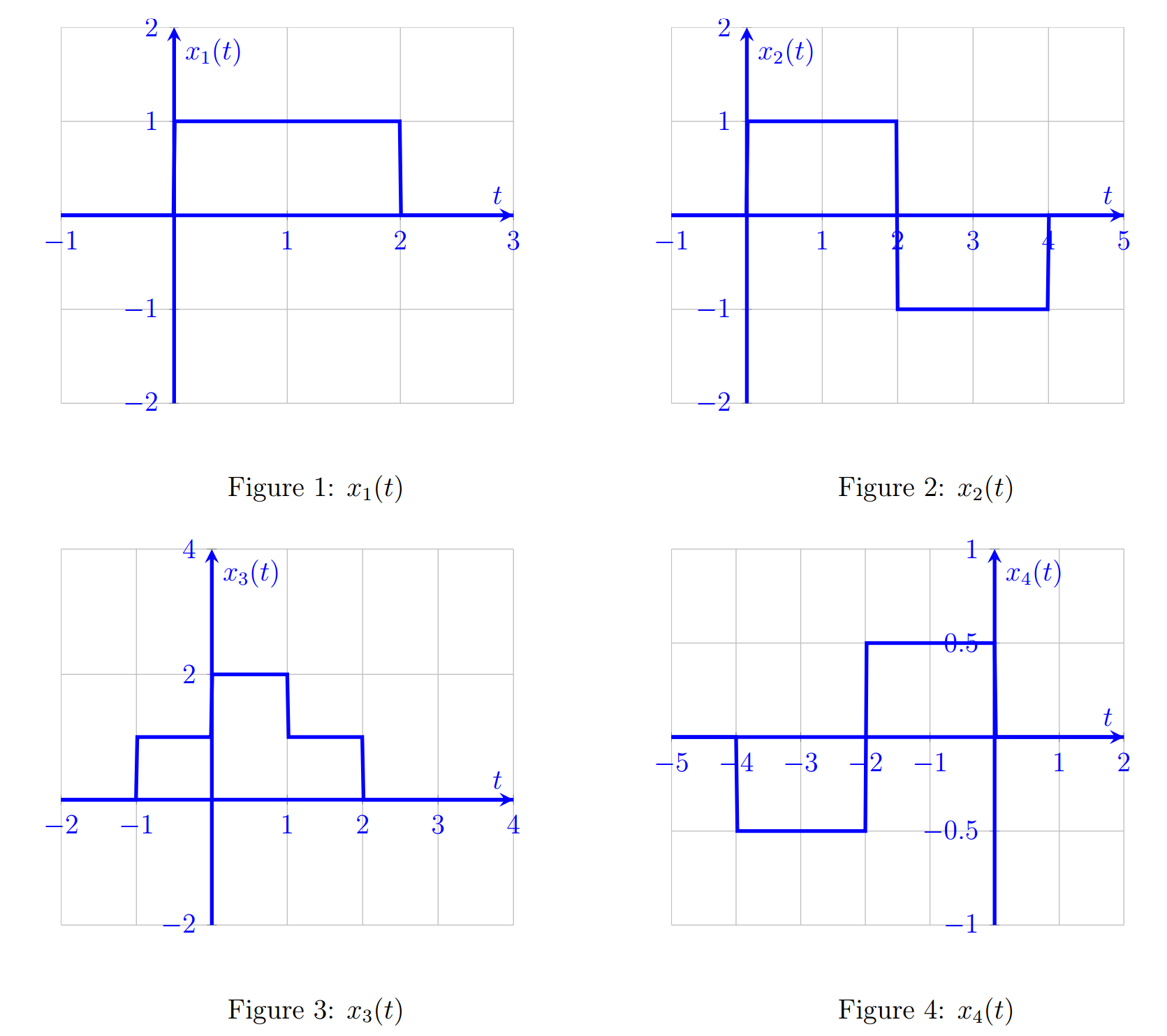 Solved A continuous-time signal x1(t) is given graphically | Chegg.com
