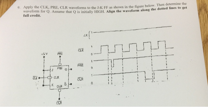 Solved Apply the CLK, PRE, CLR waveforms to the J-K as shown | Chegg.com