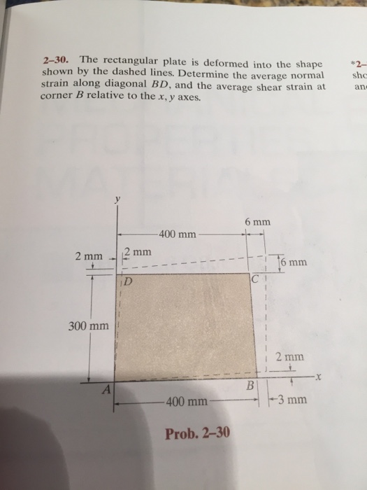 Solved The rectangular plate is deformed into the shape | Chegg.com