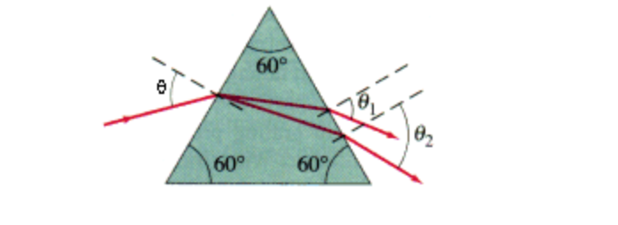 Solved A parallel beam of light containing two wavelengths, | Chegg.com