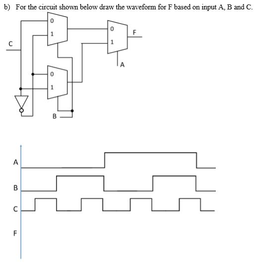 Solved b) For the circuit shown below draw the waveform for | Chegg.com