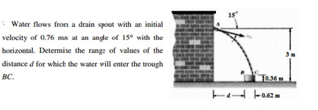 Solved Water flows from a drain spout with an initial | Chegg.com