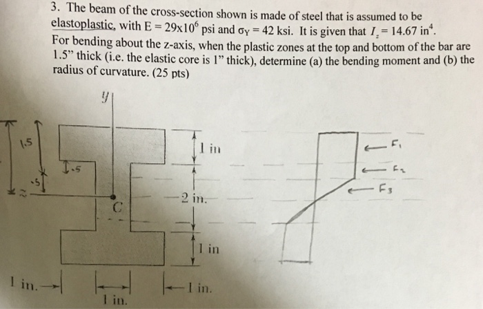 Solved The beam of the cross-section shown is made of steel | Chegg.com