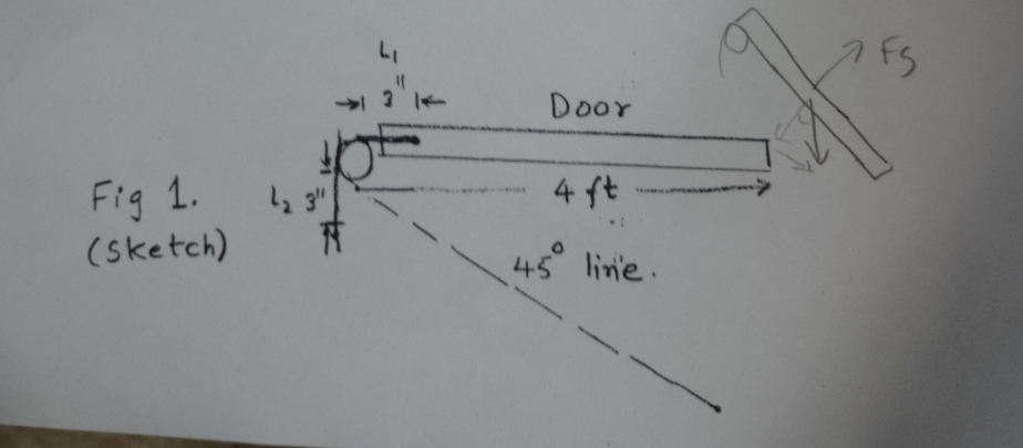 Solved A side view of a door supported by torsional spring | Chegg.com