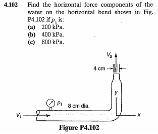Find the horizontal force components of the water on | Chegg.com